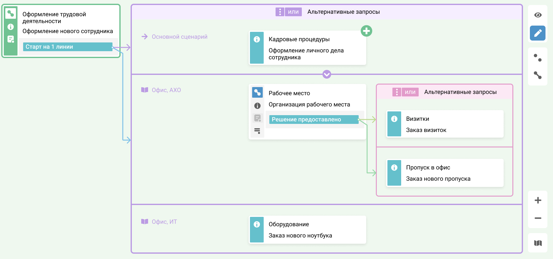 Автоматизация АХО: как ускорить хозяйственную службу