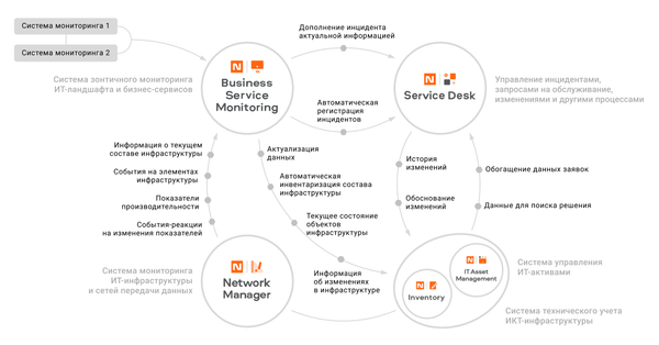 Naumen ITAM: обзор продукта для учета ИТ-активов